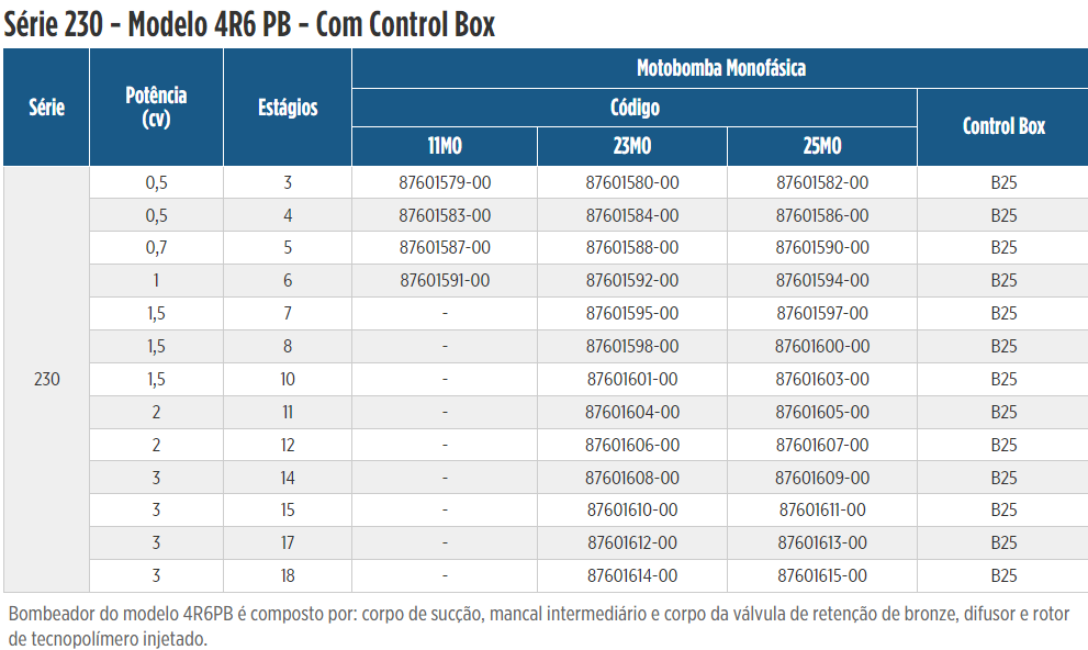 Modelo 4R8 – Universo