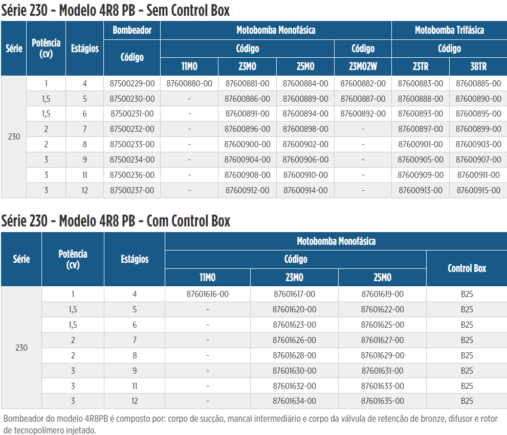 Modelo 4R8 – Universo