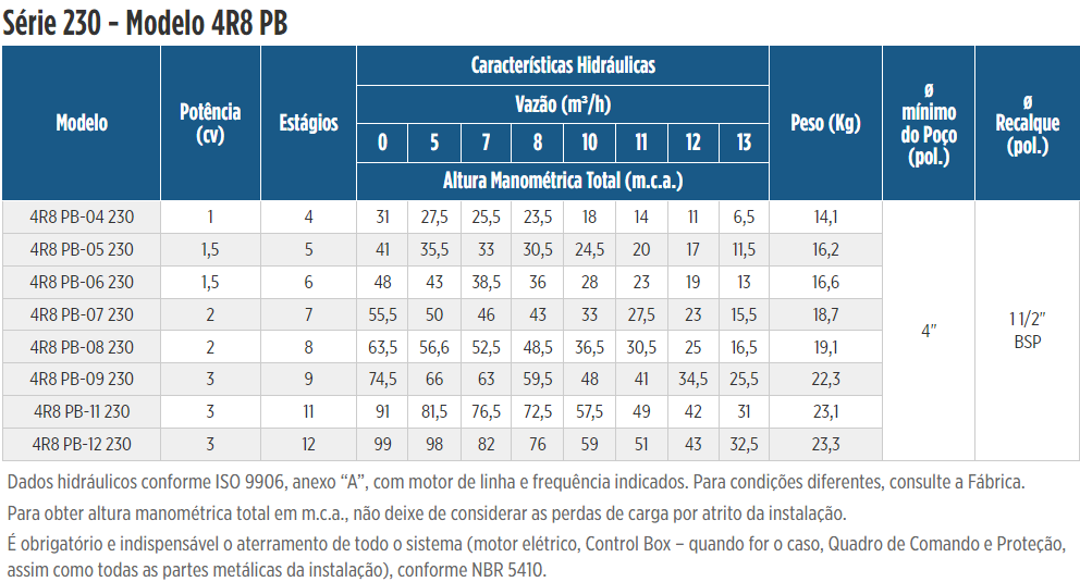 Modelo 4R8 – Universo